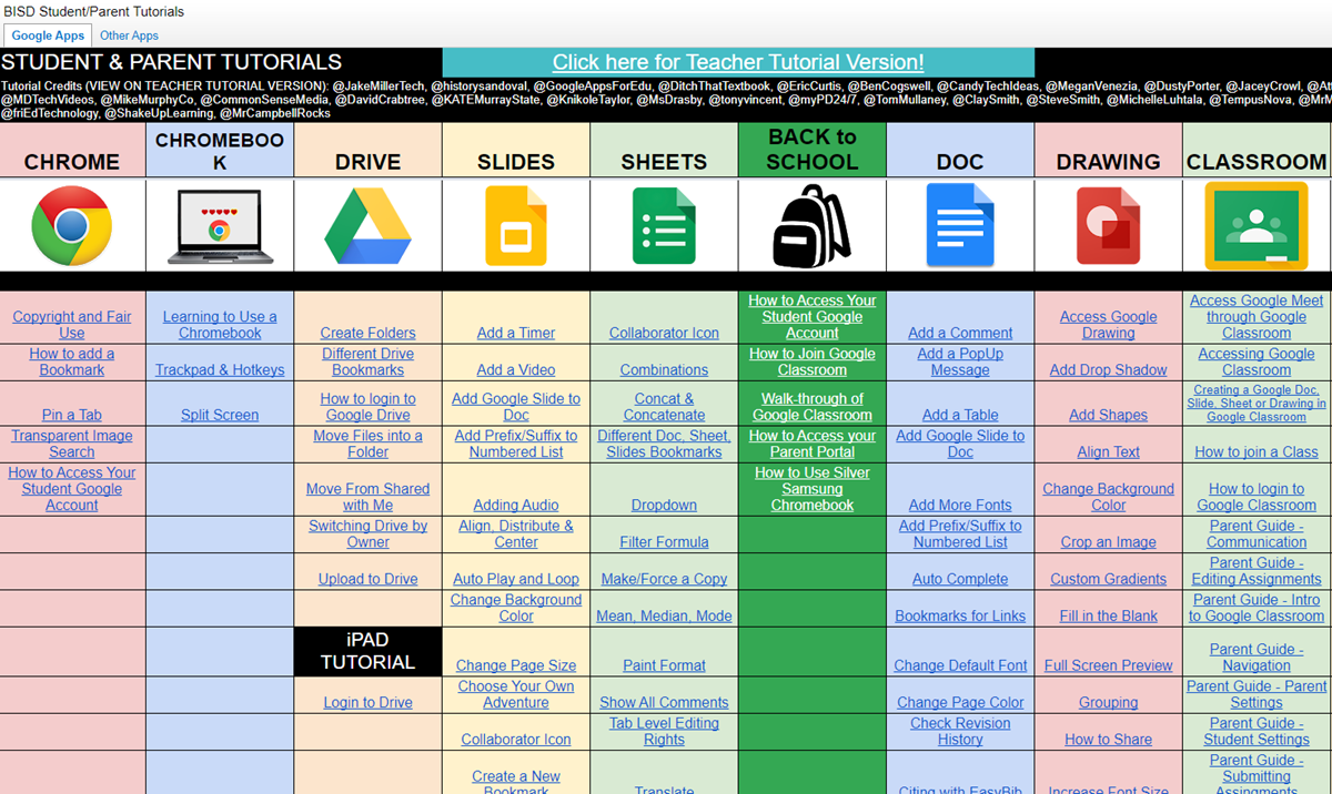 Grades Parent Portal Sisd