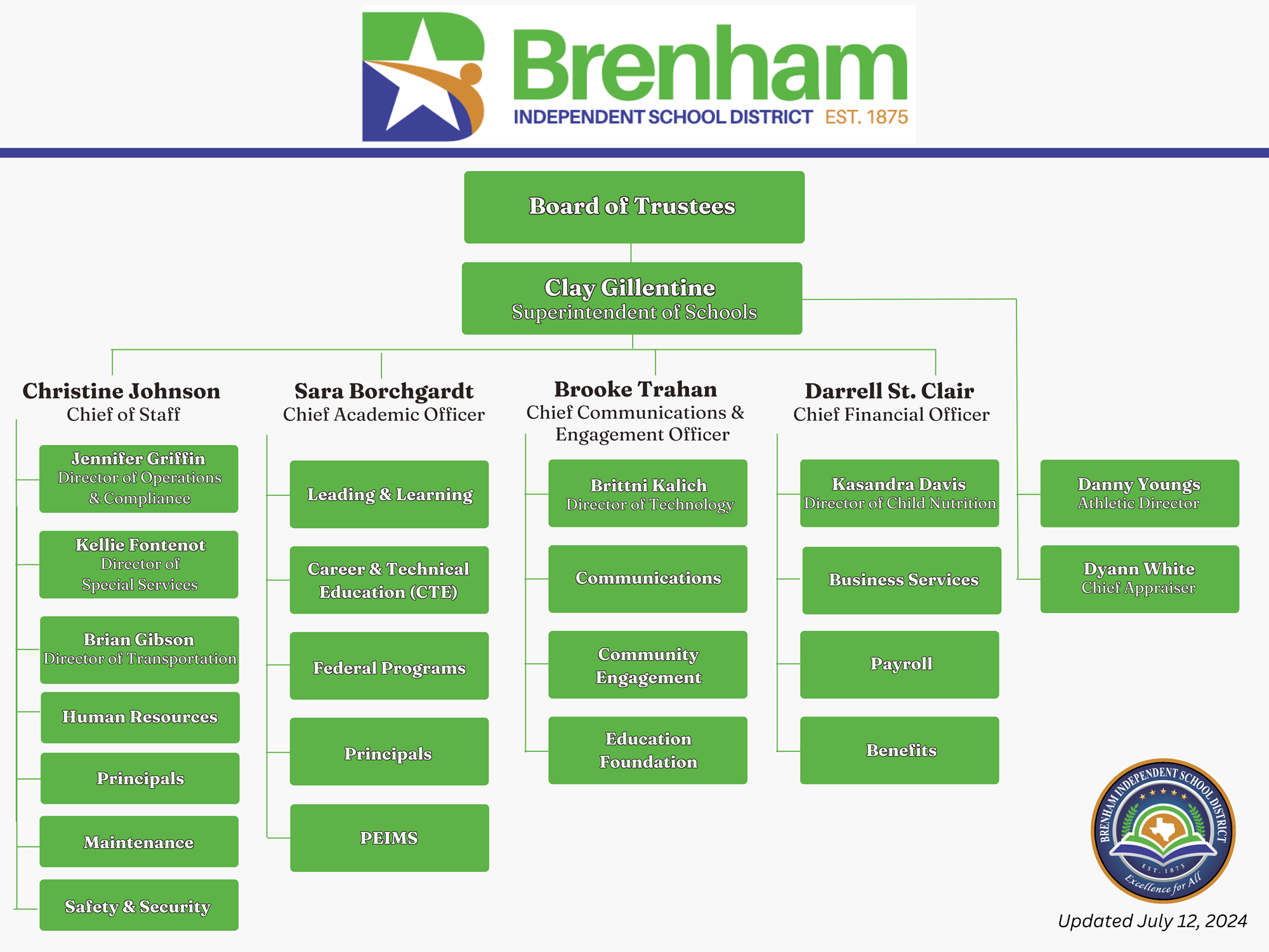 Brenham ISD